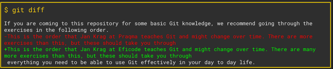 10 levels of Git aliases: Beginner to intermediate concepts 10 levels of Git aliases: Beginner to intermediate concepts